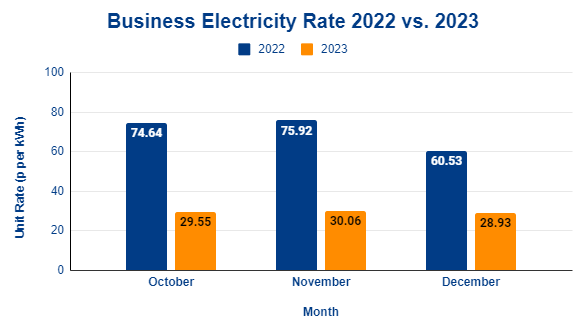 Business Energy Comparison in 30 Seconds | Business Energy